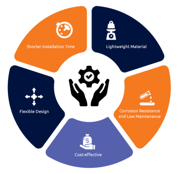 FRP Cladding Panels Manufacturers In India - Effy FRP Solutions